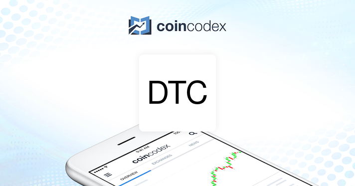 Solo Brands, Inc. Stock Price Today, DTC Stock Price Chart | CoinCodex